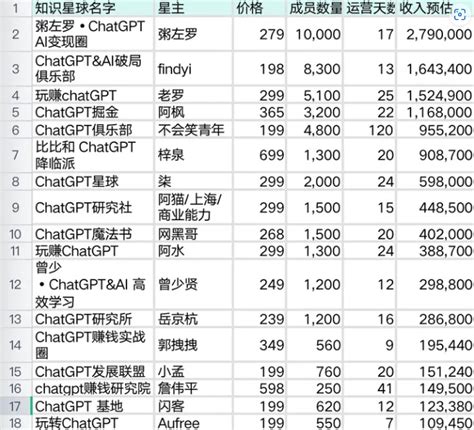 如何靠chat GPT月入百万的 柚子村 海外华人网