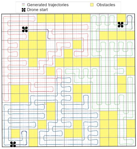 Drones Free Full Text An Improved Spanning Tree Based Algorithm For