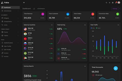 Fobia Bootstrap5 Admin Template Prime Access