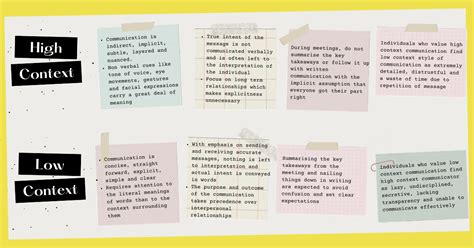 High Context Culture Vs Low Context Culture Communication Design For