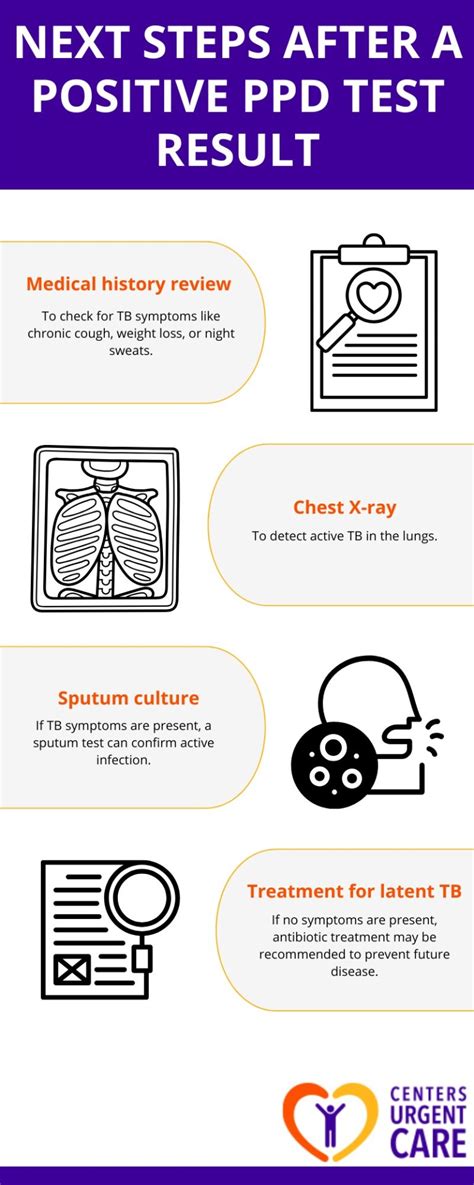 Ppd Tests Myths Vs Facts Centers Urgent Care