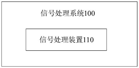 Signal Processing Method And Device Eureka Patsnap