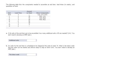 solved the following table lists the components needed to