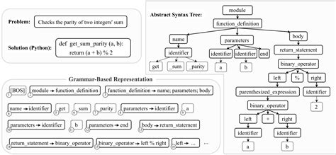 논문 리뷰 Grammar Based Code Representation Is It A Worthy Pursuit For Llms