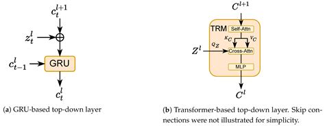 Learning Sentence Level Representations With Predictive Coding