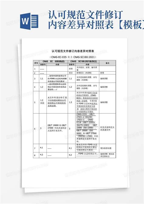 认可规范文件修订内容差异对照表【】word模板下载 编号ljjzbxpp 熊猫办公
