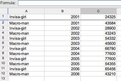 Sexy Data Analysis Google Motion Charts Heather Wolpert Gawron