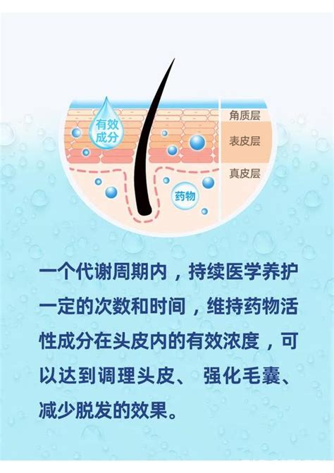 洗头大把掉头发该怎么办什么是周期性毛发养护 知乎