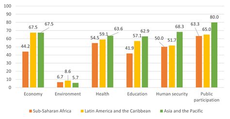 Gender Data Gaps A Comparison Of Three Regions Open Data Watch