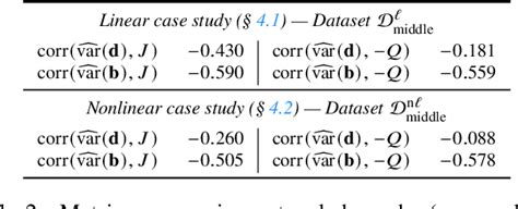 Table 2 From Data Driven Design Of Complex Network Structures To