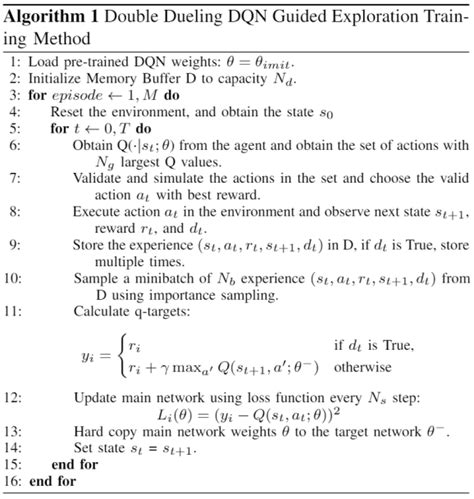 Architecture Of The Dueling Dqn Download Scientific Diagram
