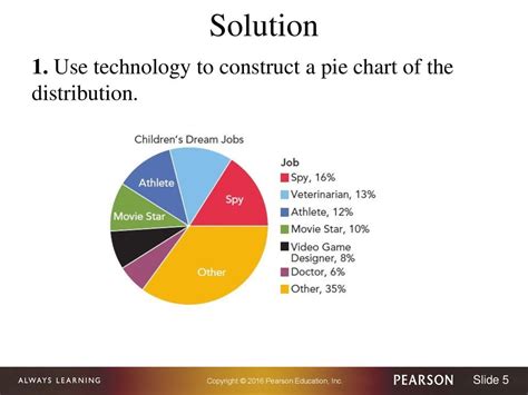 Technology Pie Chart A Visual Reference Of Charts Chart Master