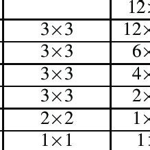 Proposal Network Architecture Layer Kernel Size Output Size Download Scientific Diagram