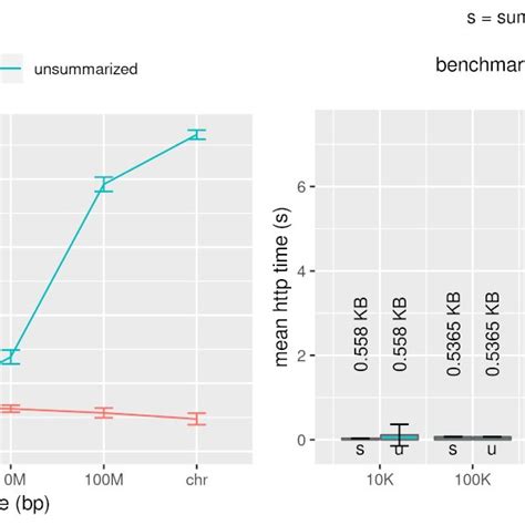 Interactive Visualization Of R Bioconductor Data Objects Using The Download Scientific Diagram