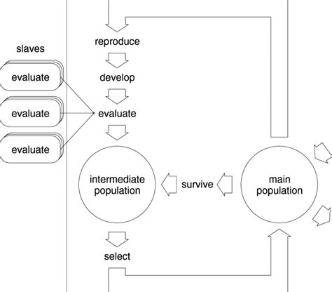 4 Synchronous Global Parallel Architecture Download Scientific Diagram