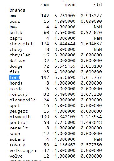 Jupyter Notebook How To Get Specific Values From Dataframe Using