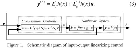 Figure 1 From Simplified Input Output Linearizing And Decoupling Control Of Wind Turbine Driven