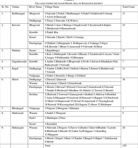 Table I From Review On Flood Monitoring And Early Warning System Semantic Scholar