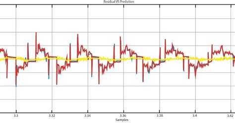 Read Out Instrumentation Signpost Condition Monitoring For CNC Tools
