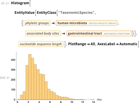 The Story Continues Announcing Version 14 Of Wolfram Language And