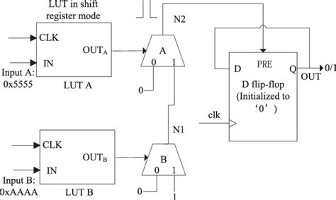 The Structure Of The Delay Based Puf Design Download Scientific Diagram