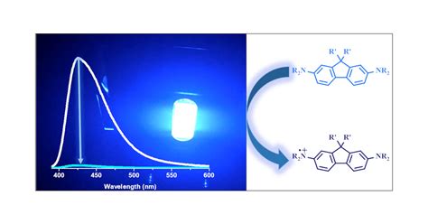 High Performance Electrofluorochromic Switching Devices Using A Novel Arylamine Fluorene Redox