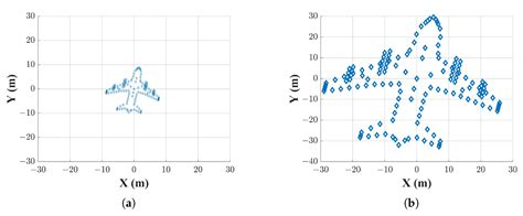 Rotational Motion Compensation For Isar Imaging Based On Minimizing The