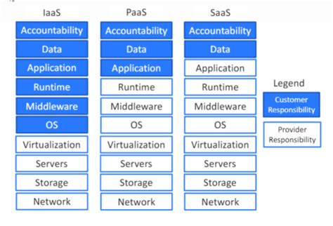Cloud Security Flashcards Quizlet