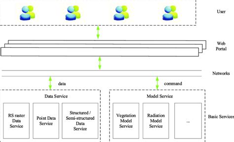 System Integration Pattern Download Scientific Diagram