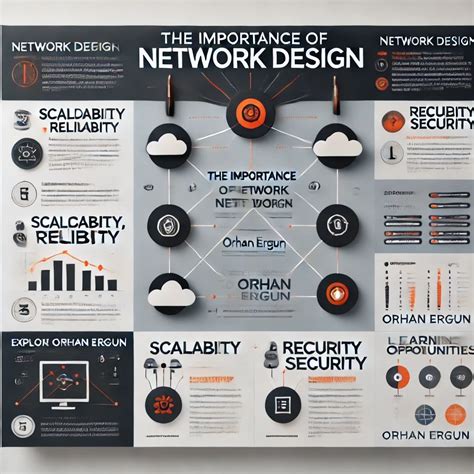 Orhan Ergun Llc Network Consultancy And Training On Linkedin Networkdesign Ccde Orhanergun