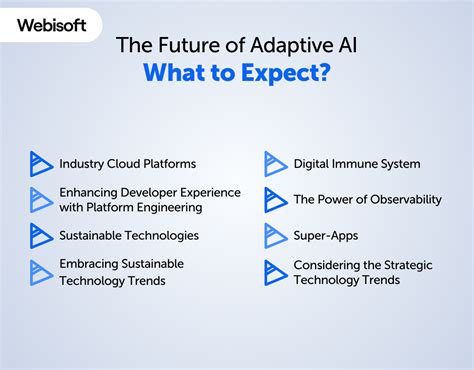 Adaptive Ai Explore The Use Cases Examples And Others
