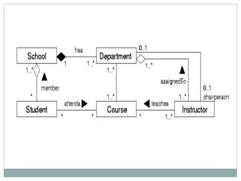 Basic Structural Modeling Pptx