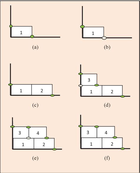 Figure From Hybrid Particle Swarm Optimization Firefly Algorithm HPSOFF For Combinatorial