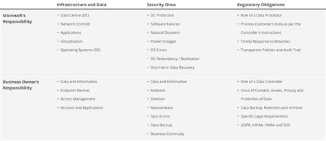 Acronis Cloud Microsoft 365 Backup