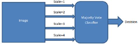 Algorithm General Scheme Download Scientific Diagram