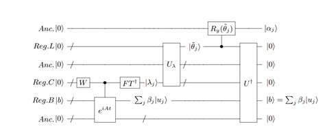 Quantum Circuit For E Iat Hamiltonian Simulation In Hhl Algorithm Quantum Computing Stack