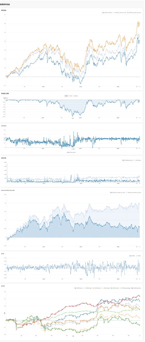 Github Zhostevsqlib Introduction To The Decoupling Solutions Of Qlib An Open Source