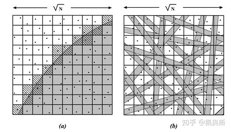 屏幕空间深度阴影贴图（screen Space Deep Shadow Maps） 知乎