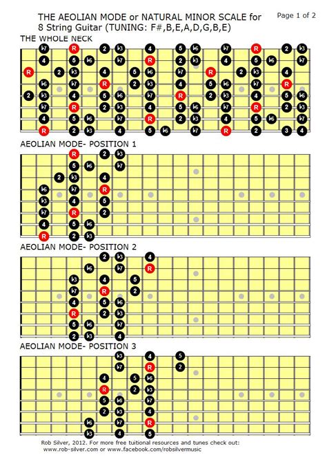 Rob Silver Free Resources For Eight String Guitar Everything