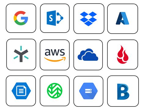 File Migrations Movebot Data Migration Tool