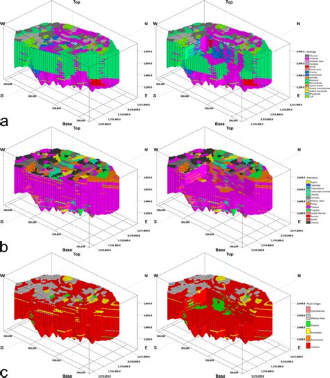 Solid Models Created Using A Lithology B Alteration And C Rock