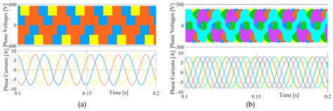 Systematic Implementation Of Multi Phase Power Supply Three To Six