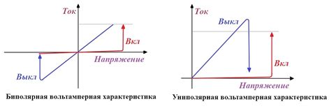Мемристоры В чём их преимущество Юрий Сидоревич Дзен