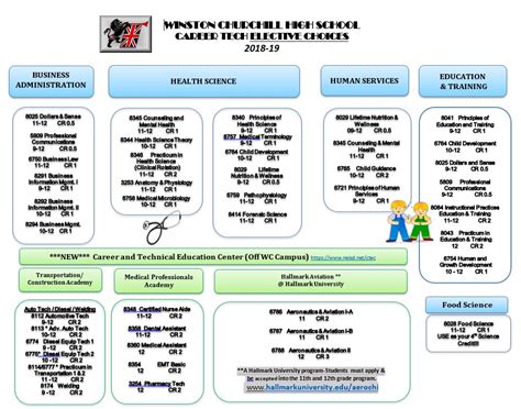 Courses By Career Path Csoc