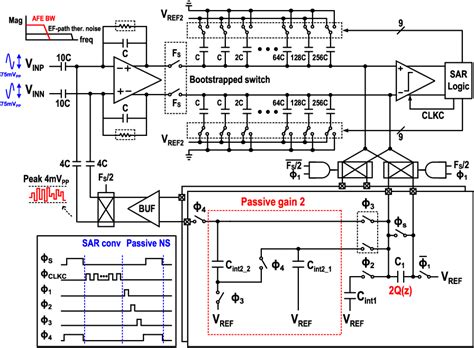 Figure From A PVT Robust AFE Embedded Error Feedback Noise Shaping SAR ADC With Chopper Based