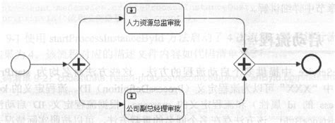 Activiti四 流程控制流程实例与执行流 Csdn博客