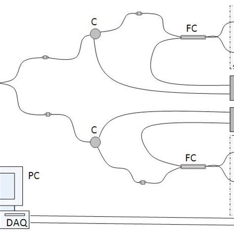 Schematic Of Swept Source Oct System Fc Fiber Coupler C Circulator Download Scientific
