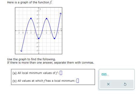 Solved Here Is A Graph Of The Function Fuse The Graph To