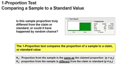 Hypothesis Testing Comparing Proportions Flashcards Quizlet