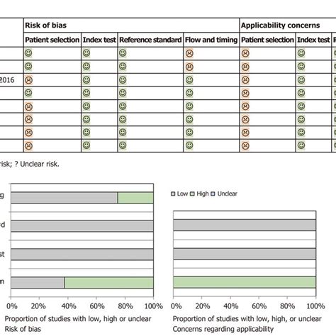 Summary Receiver Operating Characteristics Plots Roc Receiver